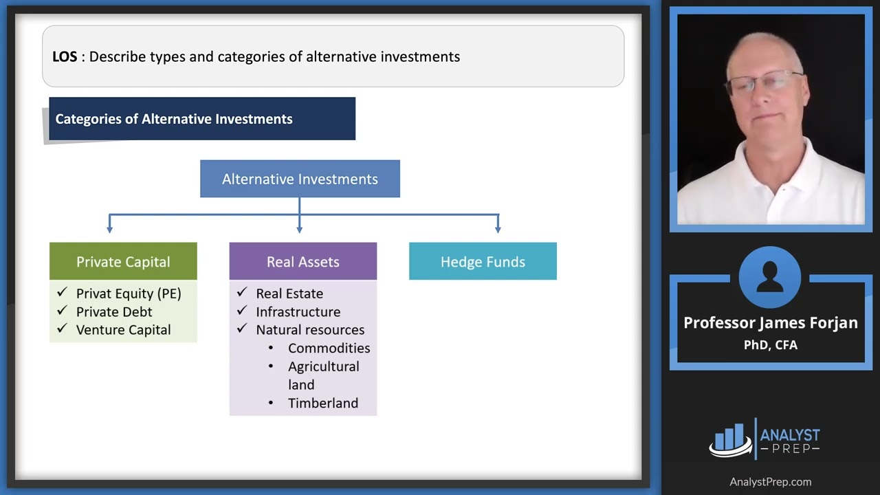 Investment & Compensation Structures | CFA Level 1