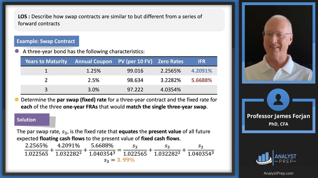 Price and Value of Swaps | CFA Level 1 - AnalystPrep