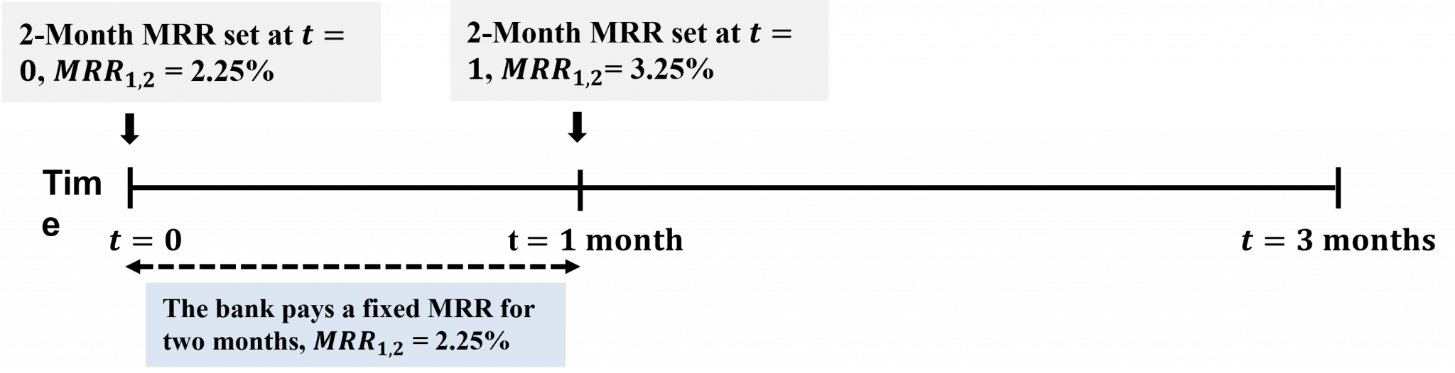 MRR in Futures Contracts | CFA Level 1 - AnalystPrep