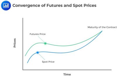 Forward Contract | CFA Level 1 - AnalystPrep