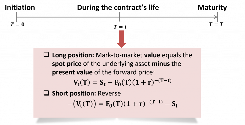 Short-position - AnalystPrep | CFA® Exam Study Notes