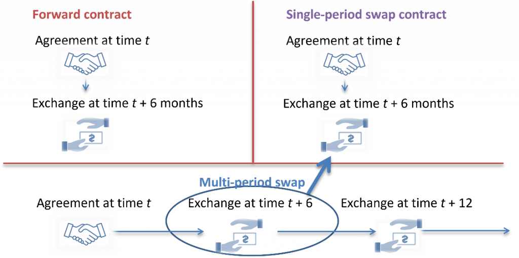 Swap-contract - AnalystPrep | CFA® Exam Study Notes