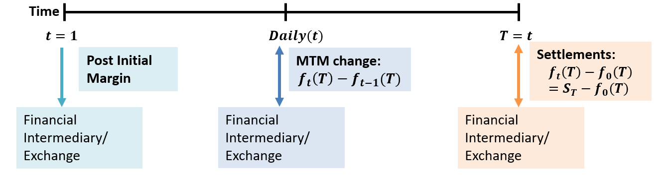 image-1 - AnalystPrep | CFA® Exam Study Notes