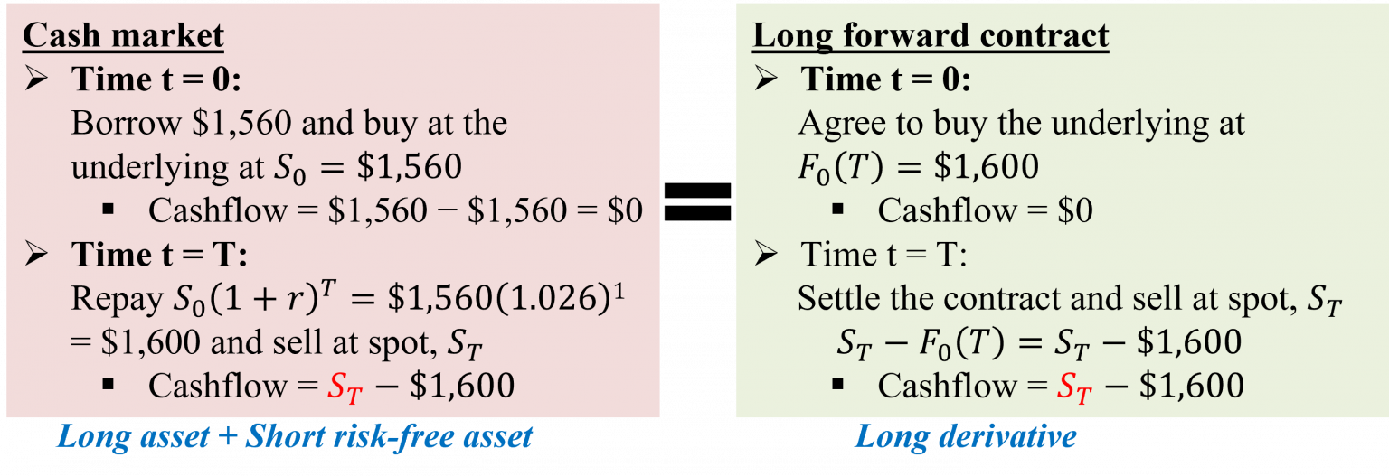 You searched for bond - AnalystPrep | CFA® Exam Study Notes