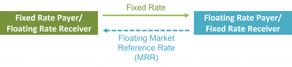 tra - AnalystPrep | CFA® Exam Study Notes