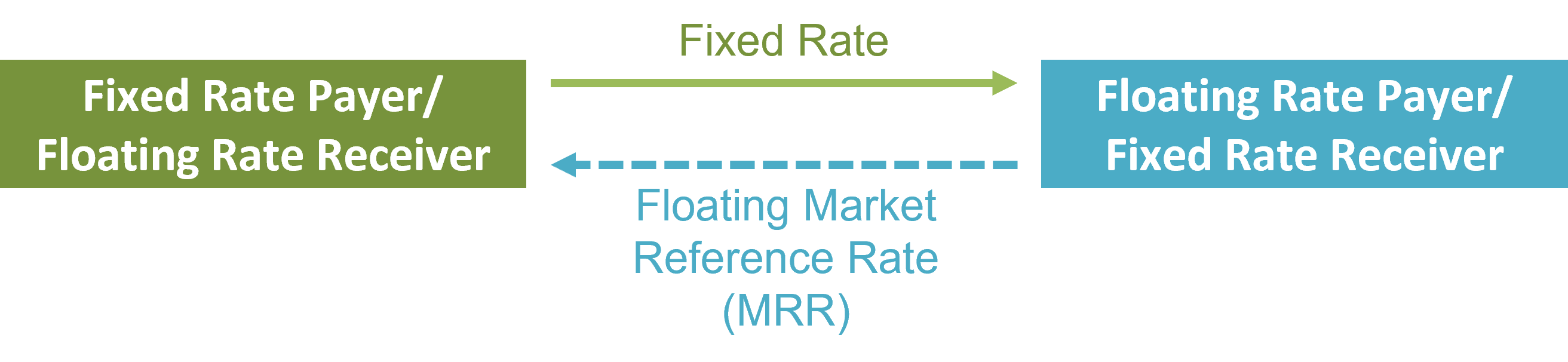 tra - AnalystPrep | CFA® Exam Study Notes