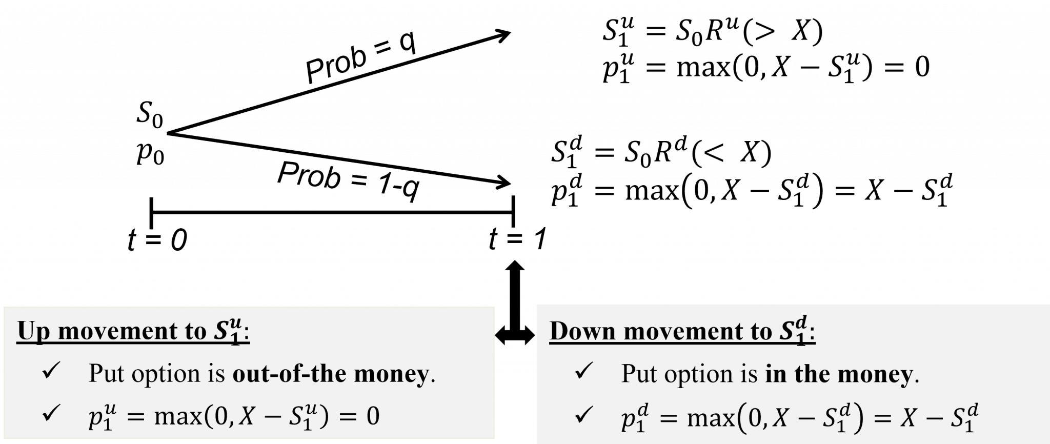 Binomial 14 - AnalystPrep | CFA® Exam Study Notes