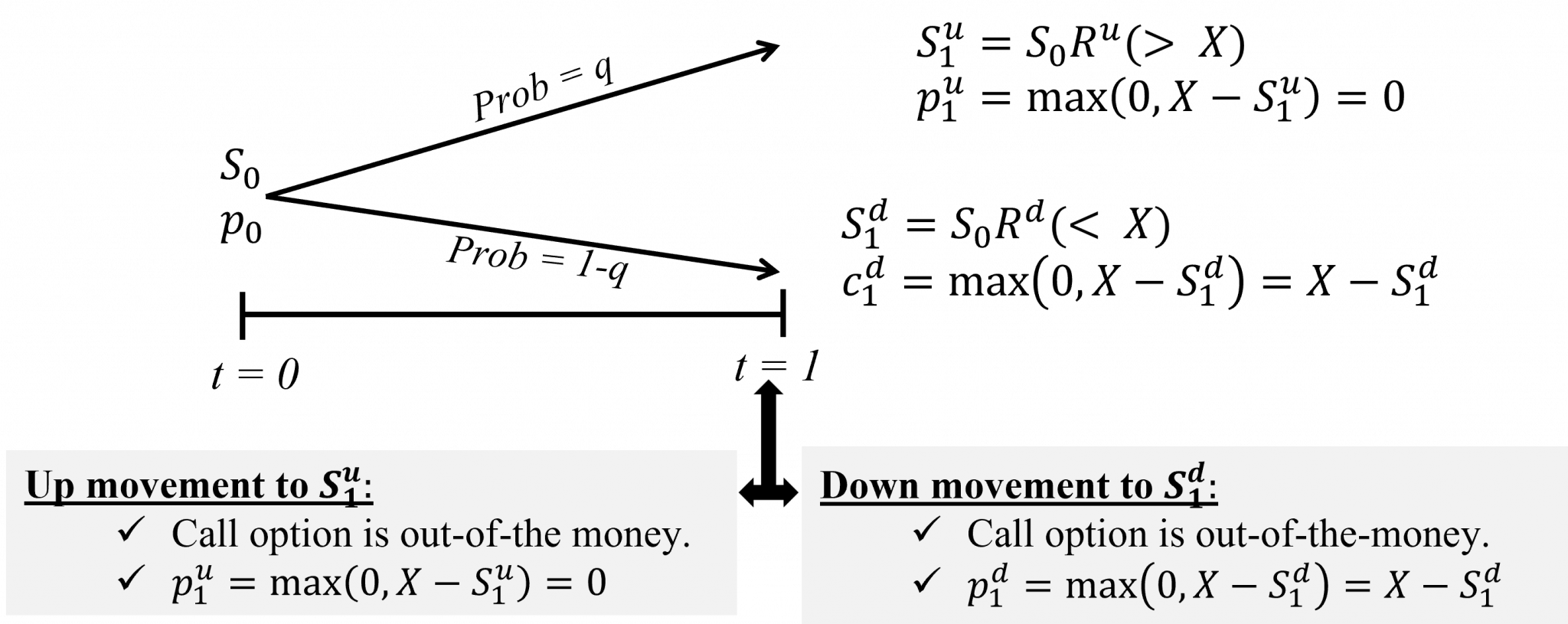 Binomial 4 - AnalystPrep | CFA® Exam Study Notes