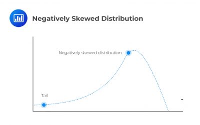 Measures of Distribution Shape Explained | CFA Level 1