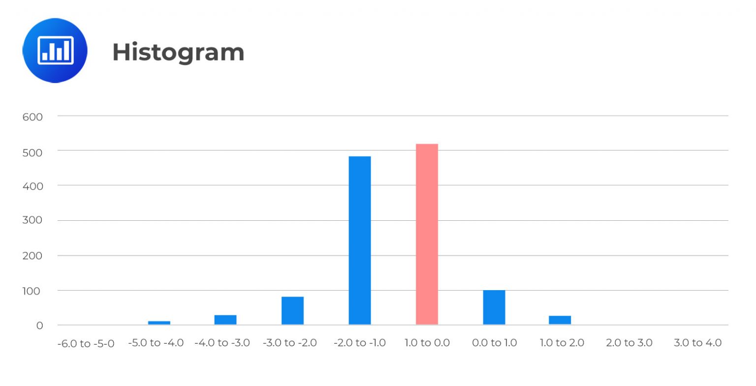 Measures of Central Tendency and Location - AnalystPrep | CFA® Exam ...