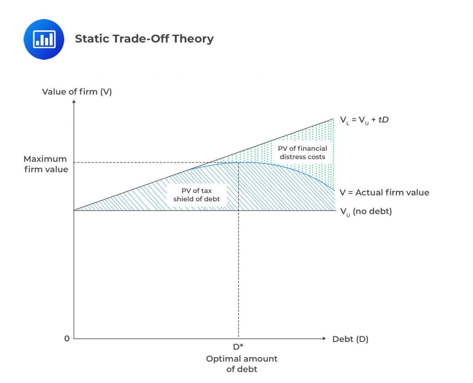Optimal Capital Structure | CFA Level 1 - AnalystPrep