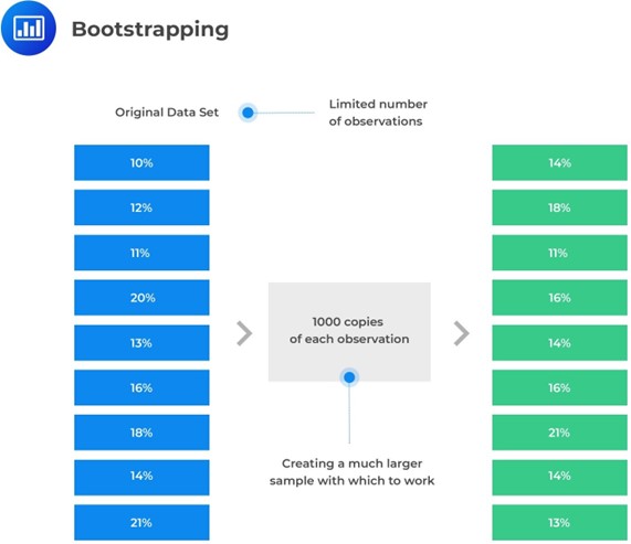 LM06_IMG3 - AnalystPrep | CFA® Exam Study Notes
