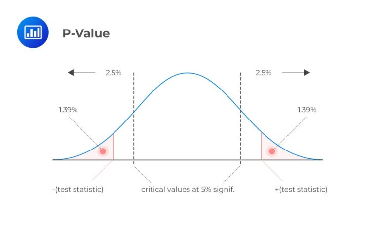 Hypothesis Testing | CFA Level 1 - AnalystPrep