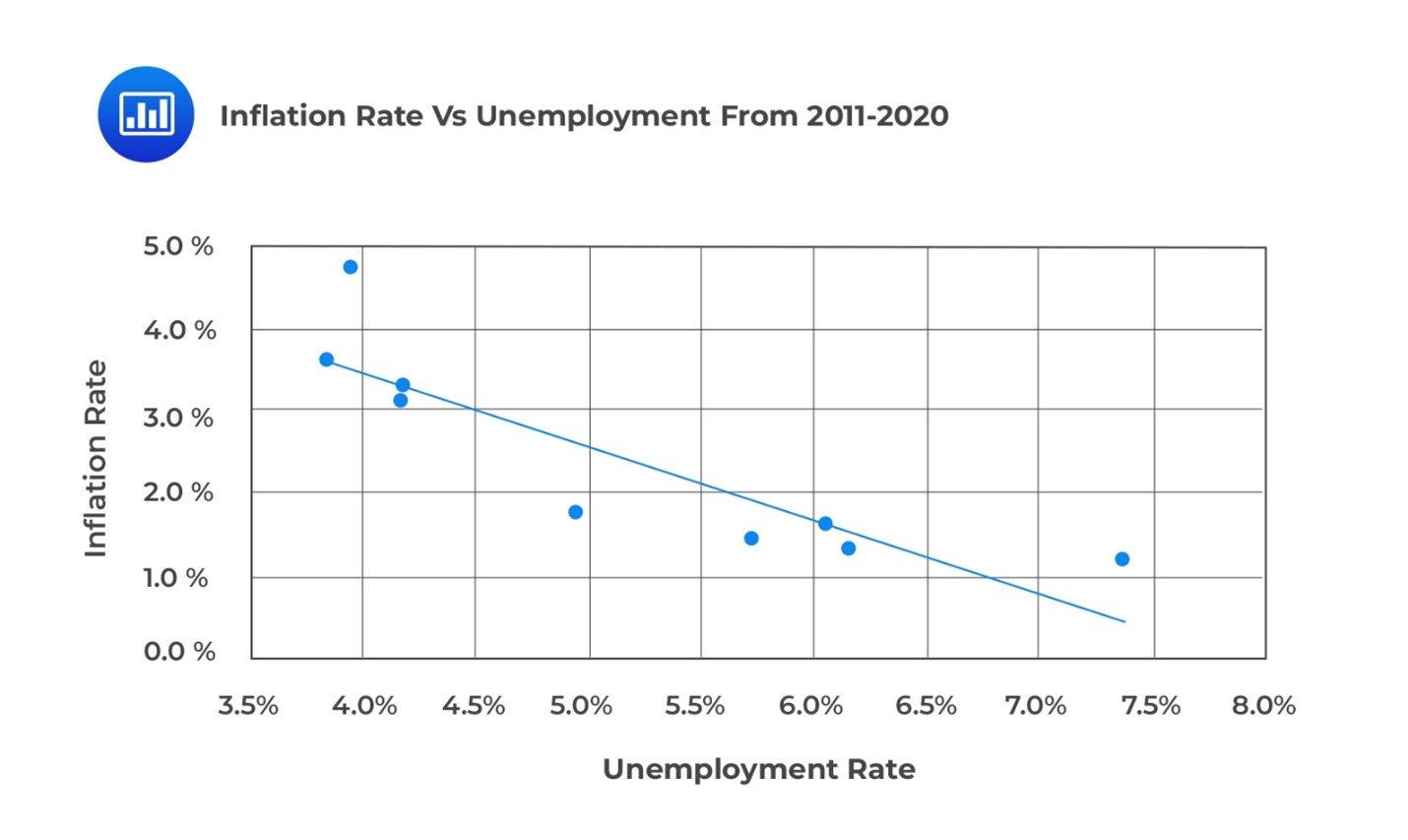 Linear Regression Basics | CFA Level 1