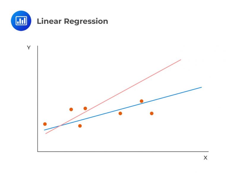 Linear Regression Basics | CFA Level 1