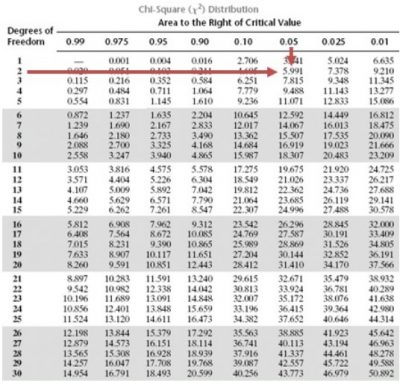 Tests of Independence & Contingency Tables | AnalystPrep