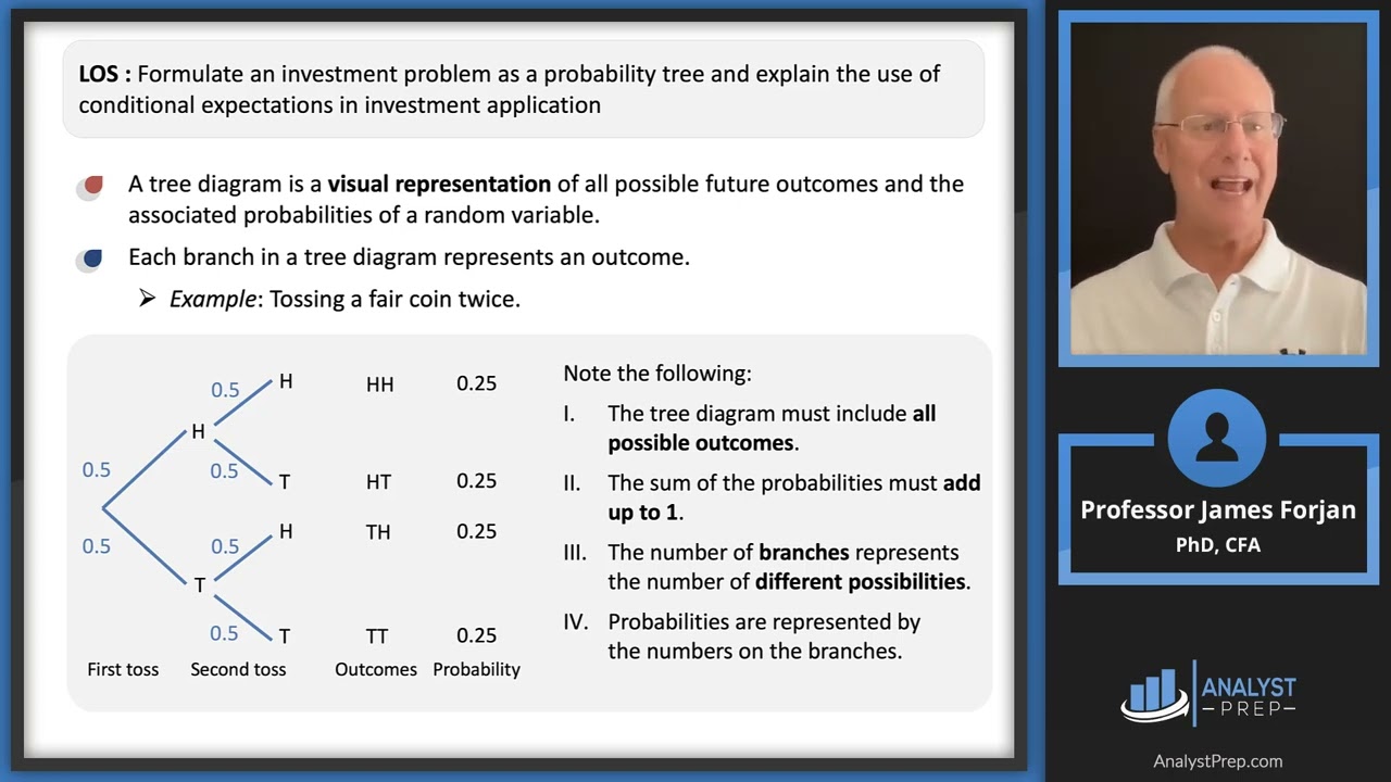 Expected Value, Variance & Standard Deviation | CFA® Notes