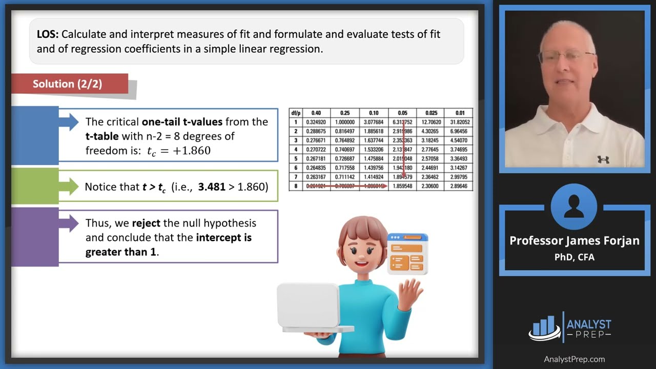 Functional Forms for Simple Linear Regression - AnalystPrep | CFA® Exam ... Functional Forms for Simple Linear Regression - AnalystPrep | CFA® Exam ...