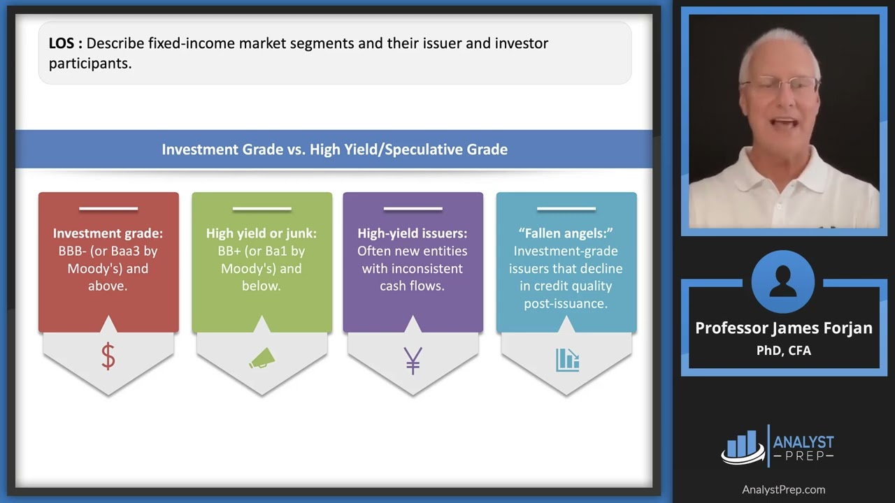 Types of Fixed-Income Indexes | CFA Level 1