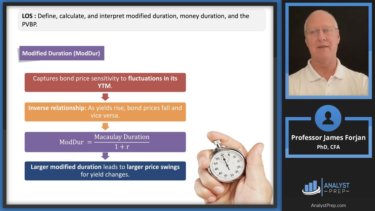 Properties of Duration | CFA Level 1 - AnalystPrep
