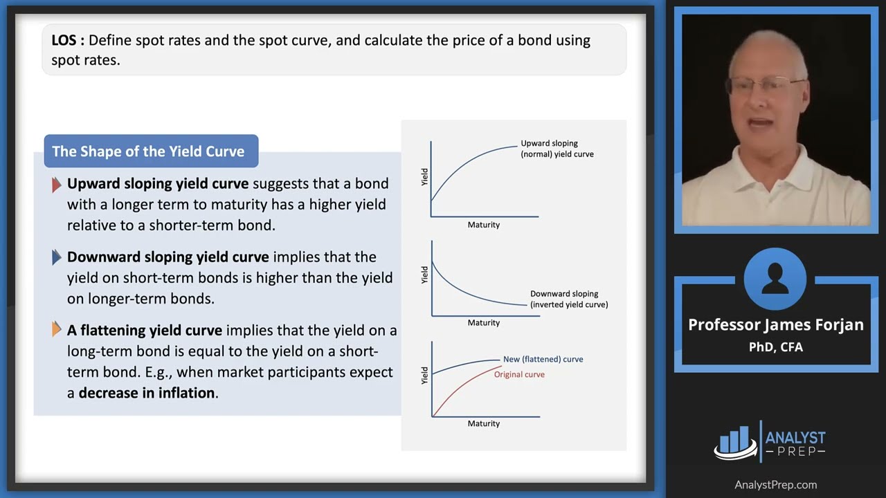 Spot Rates, Spot Curve & Bond Pricing | CFA Level 1