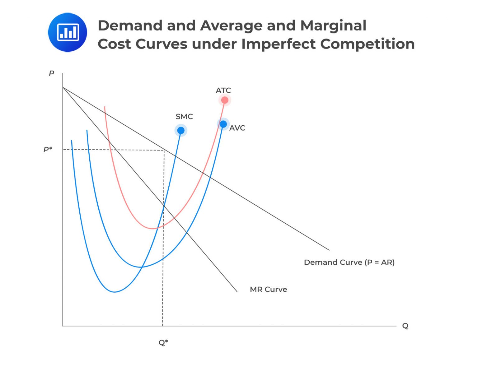 Breakeven Analysis Explained | CFA Level 1