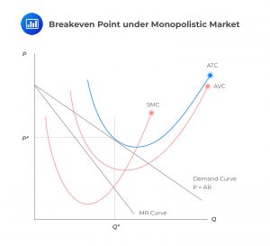 Breakeven Analysis Explained | CFA Level 1
