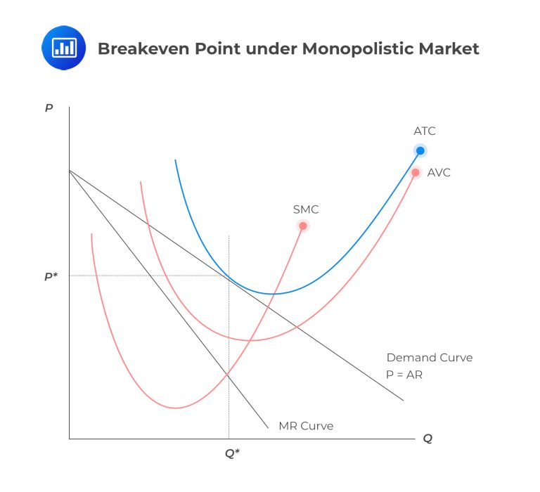 Breakeven Analysis Explained | CFA Level 1
