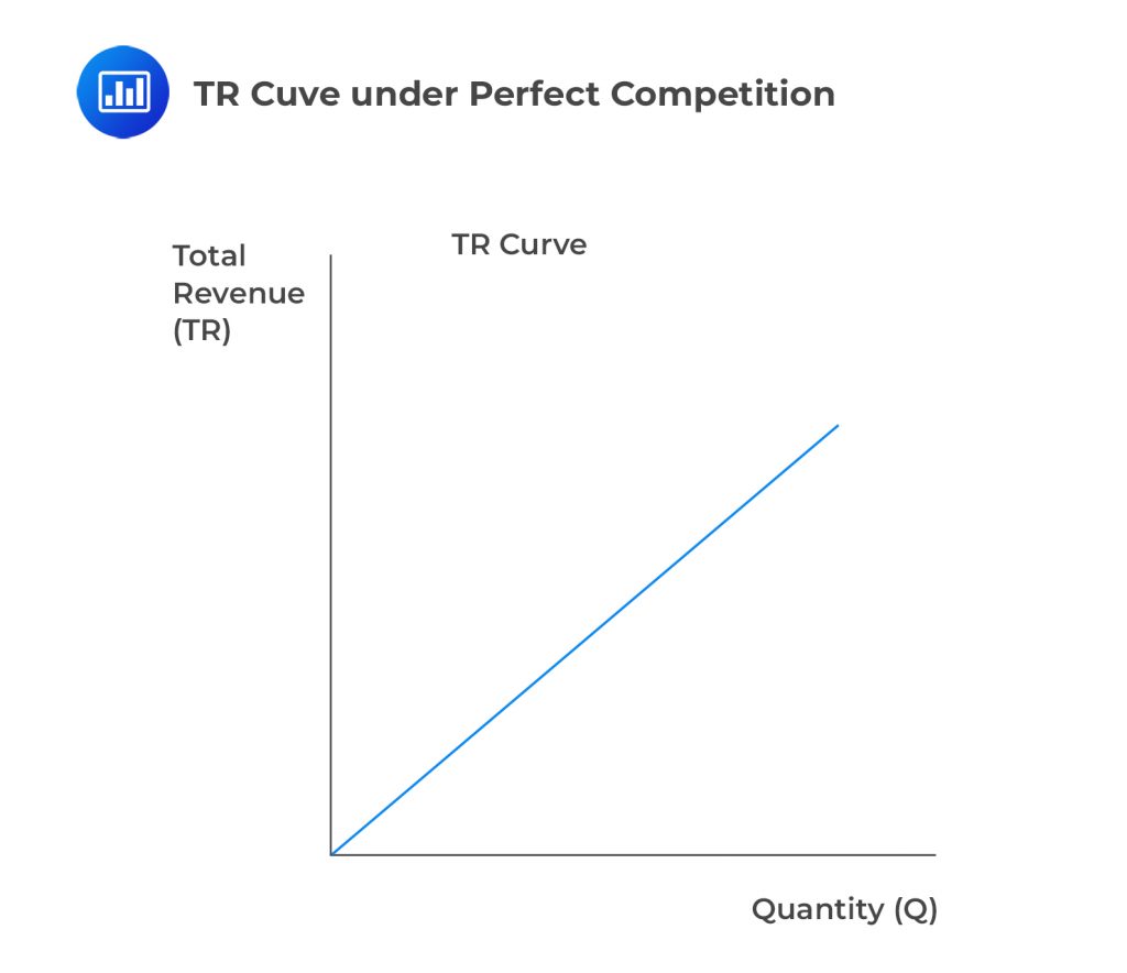 Breakeven Analysis Explained | CFA Level 1