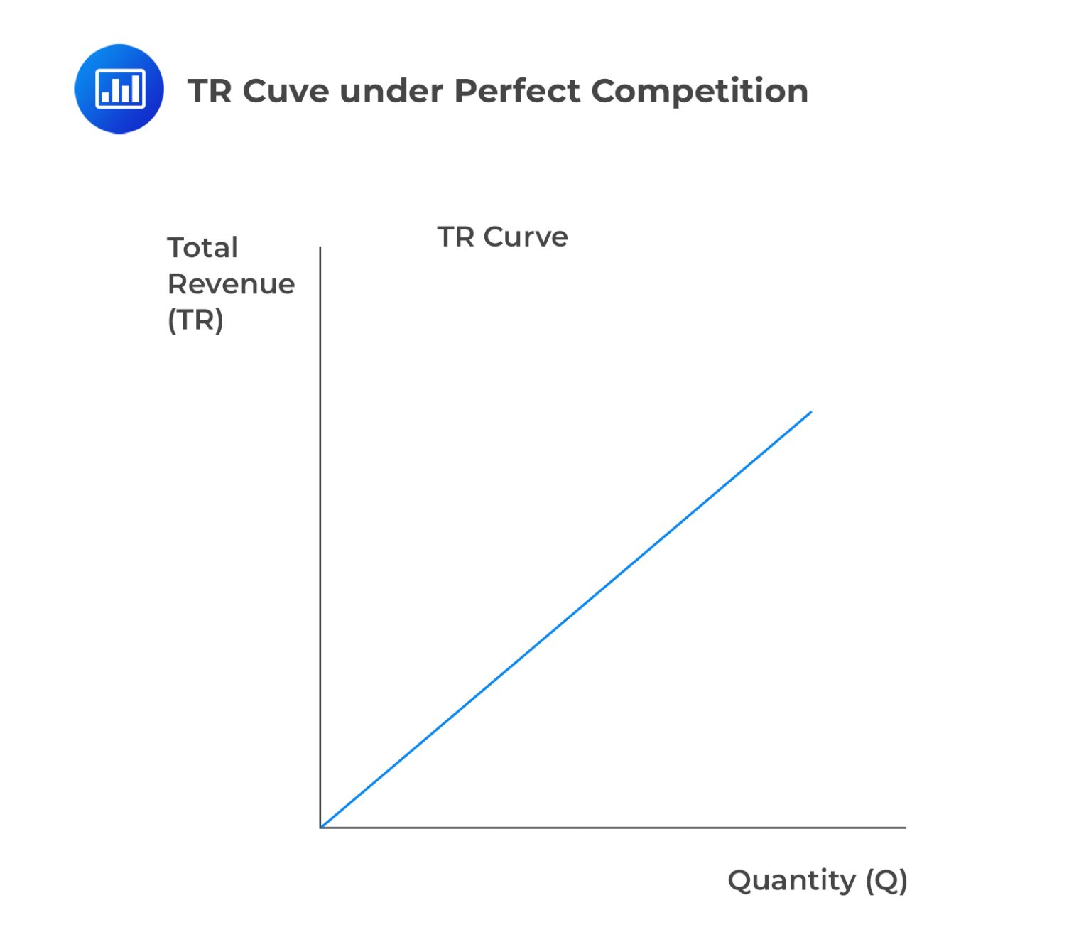 Breakeven Analysis Explained | CFA Level 1