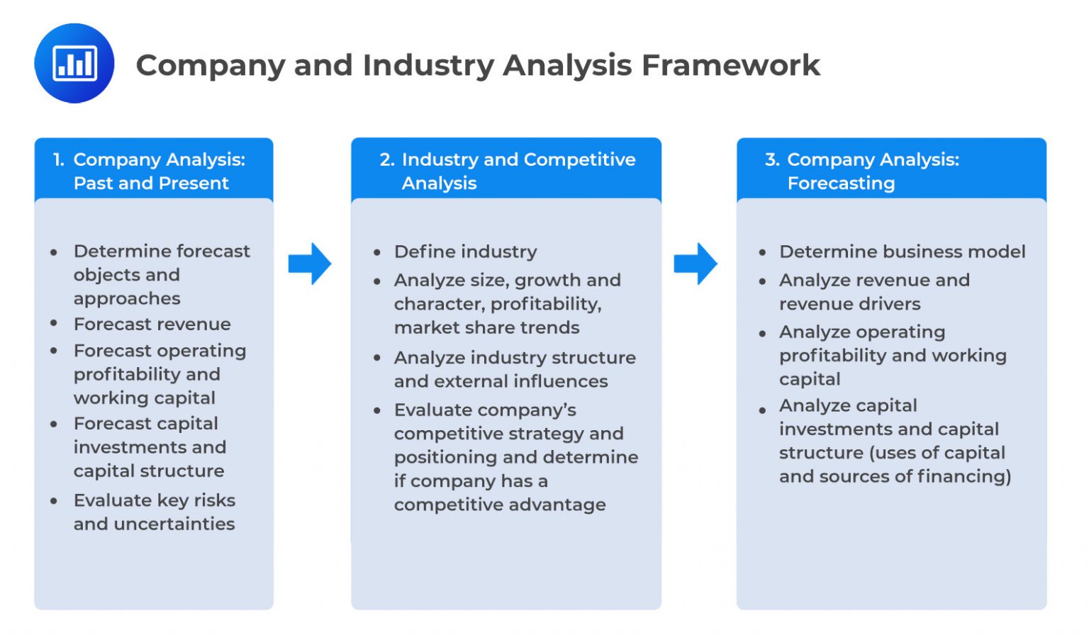 Industry & Competitive Analysis Steps | CFA Level 1