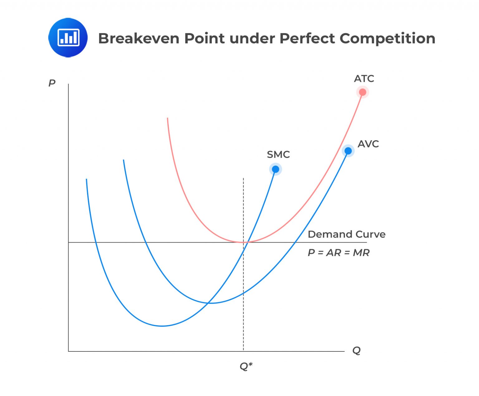 Breakeven Analysis Explained | CFA Level 1