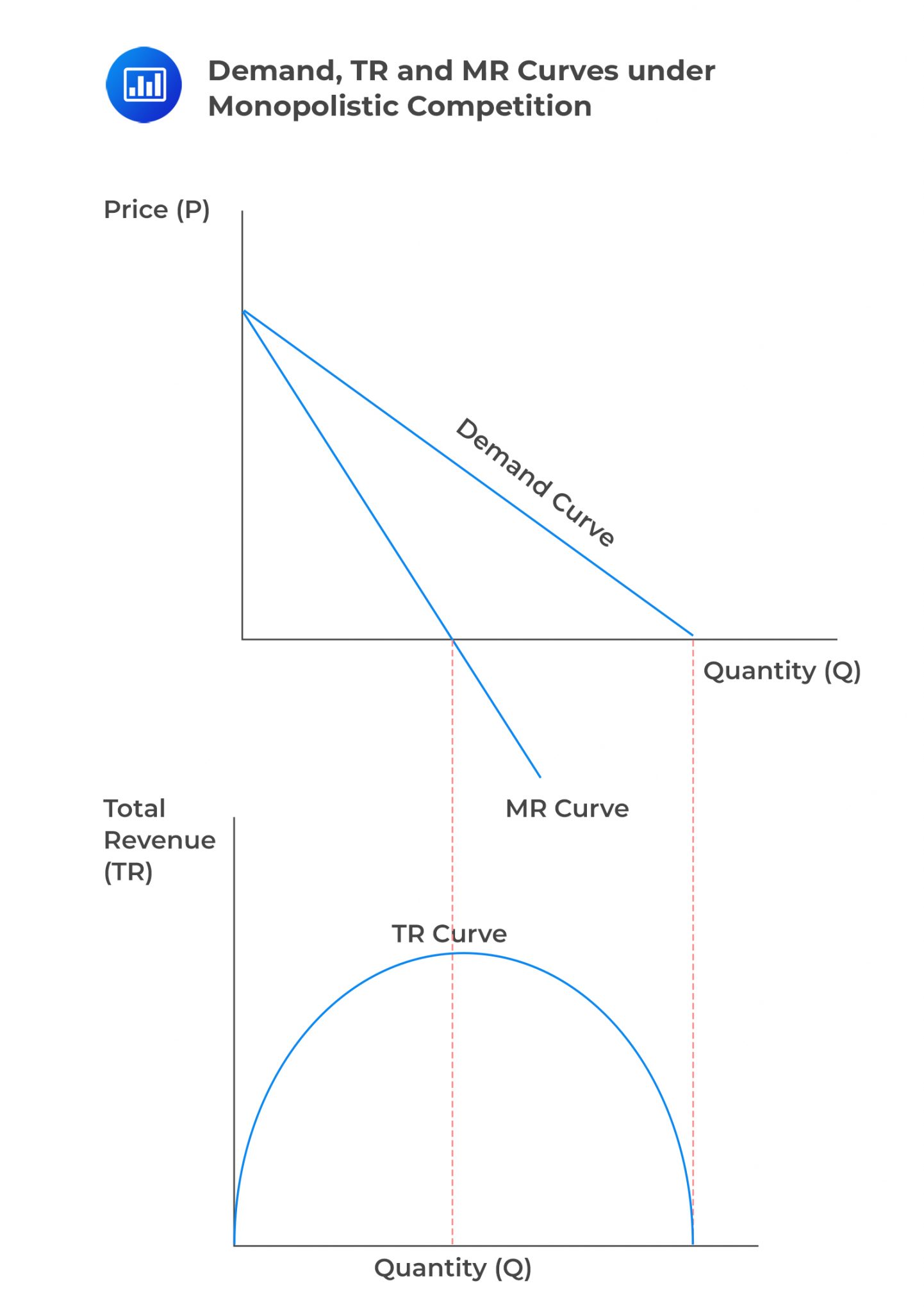 Breakeven Analysis Explained | CFA Level 1