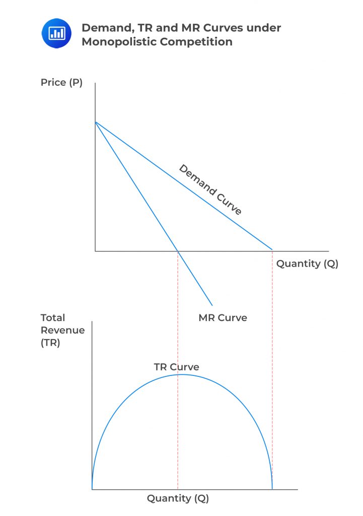 Breakeven Analysis Explained | CFA Level 1