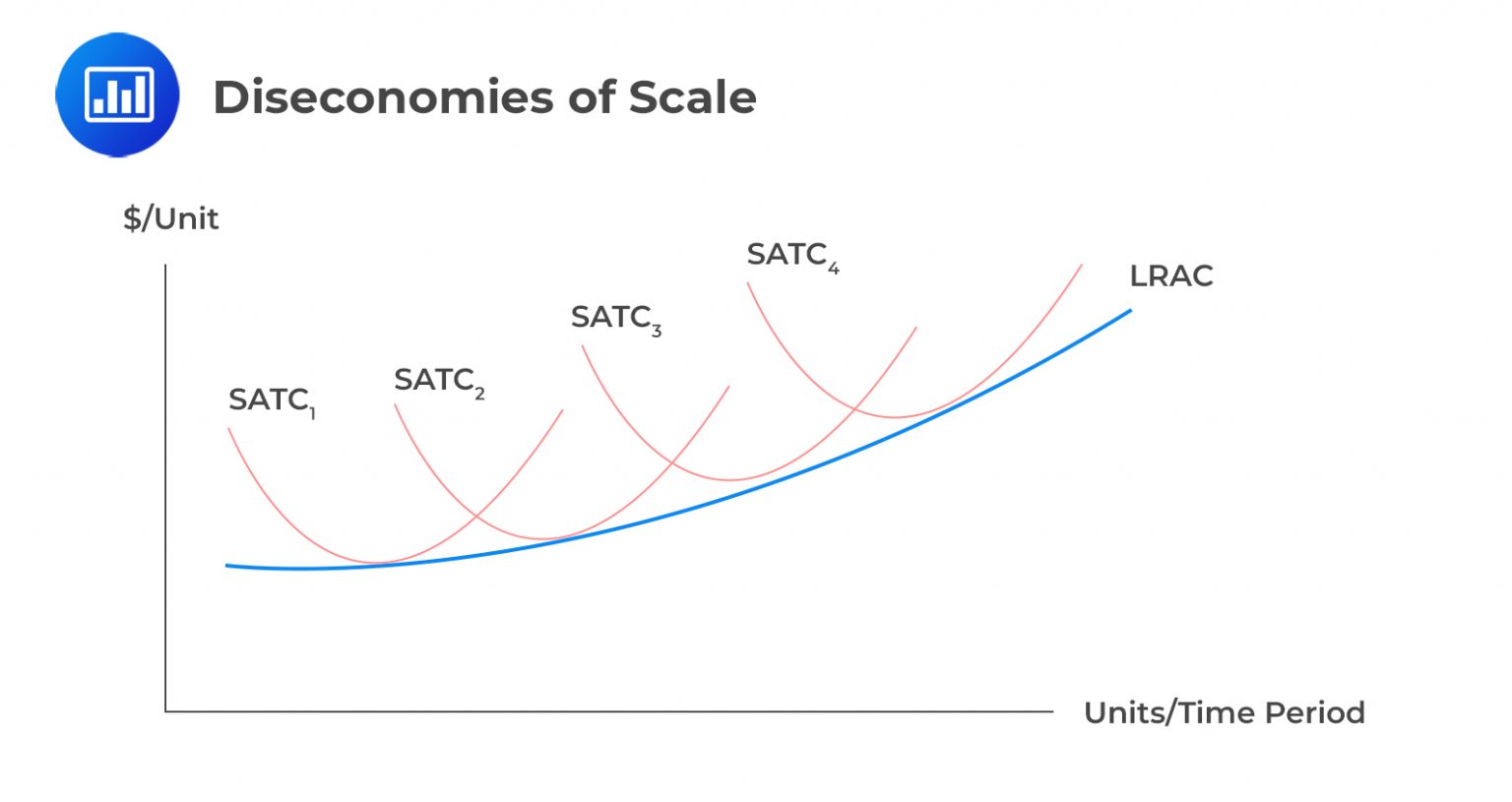 Breakeven Analysis Explained | CFA Level 1