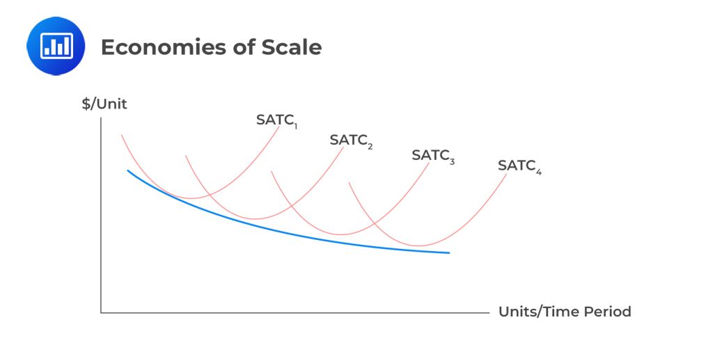 Breakeven Analysis Explained | CFA Level 1