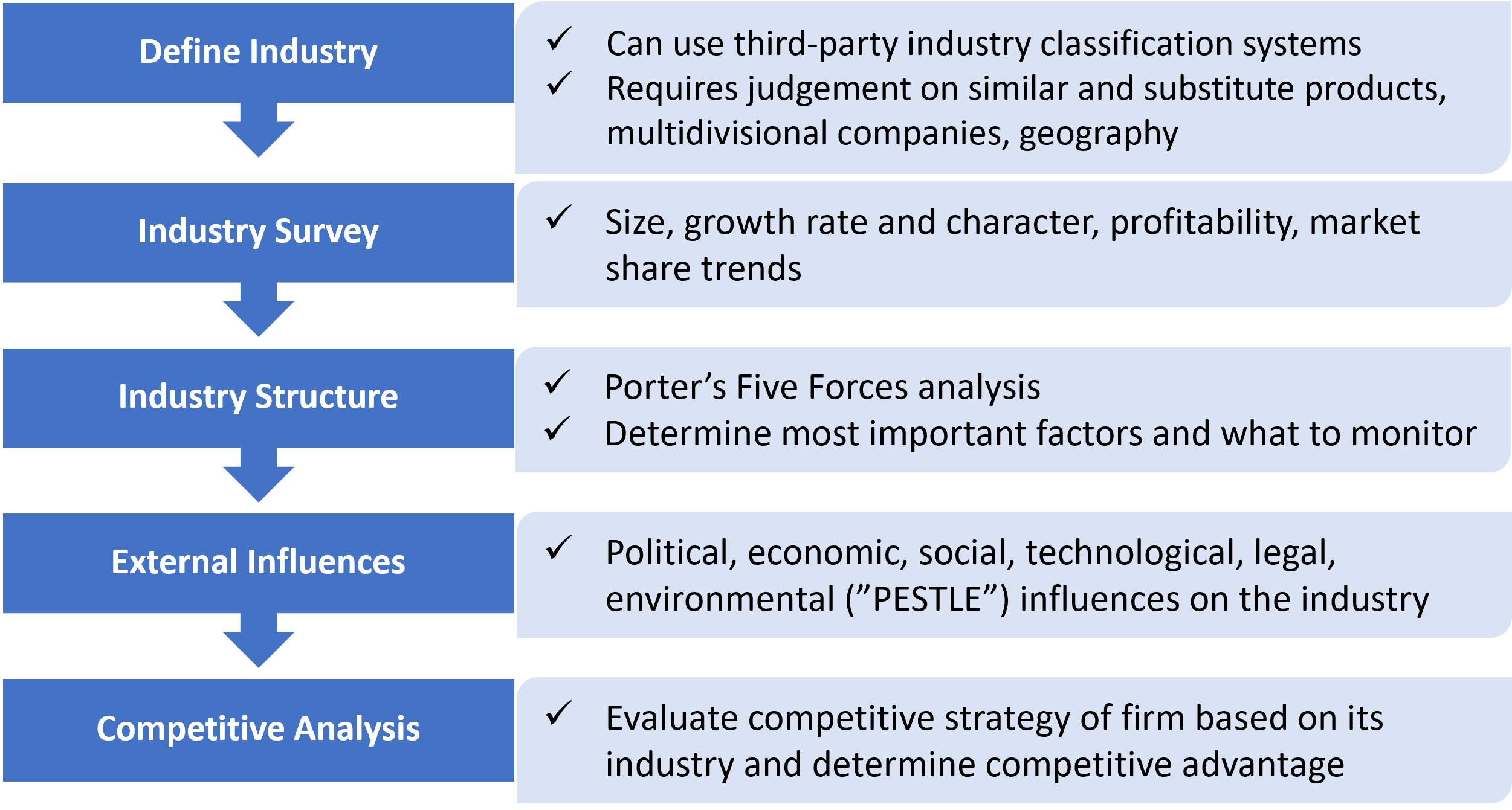 Industry and Competitive Analysis Steps - AnalystPrep | CFA® Exam Study ...