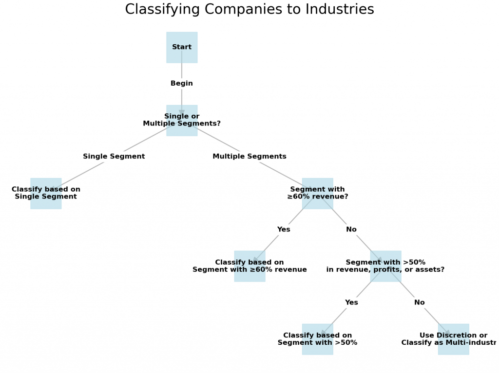 figure - AnalystPrep | CFA® Exam Study Notes