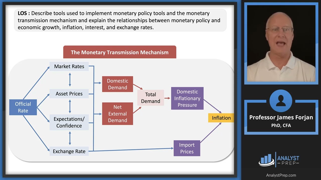 Monetary and Fiscal Policy Interaction | CFA Level 1