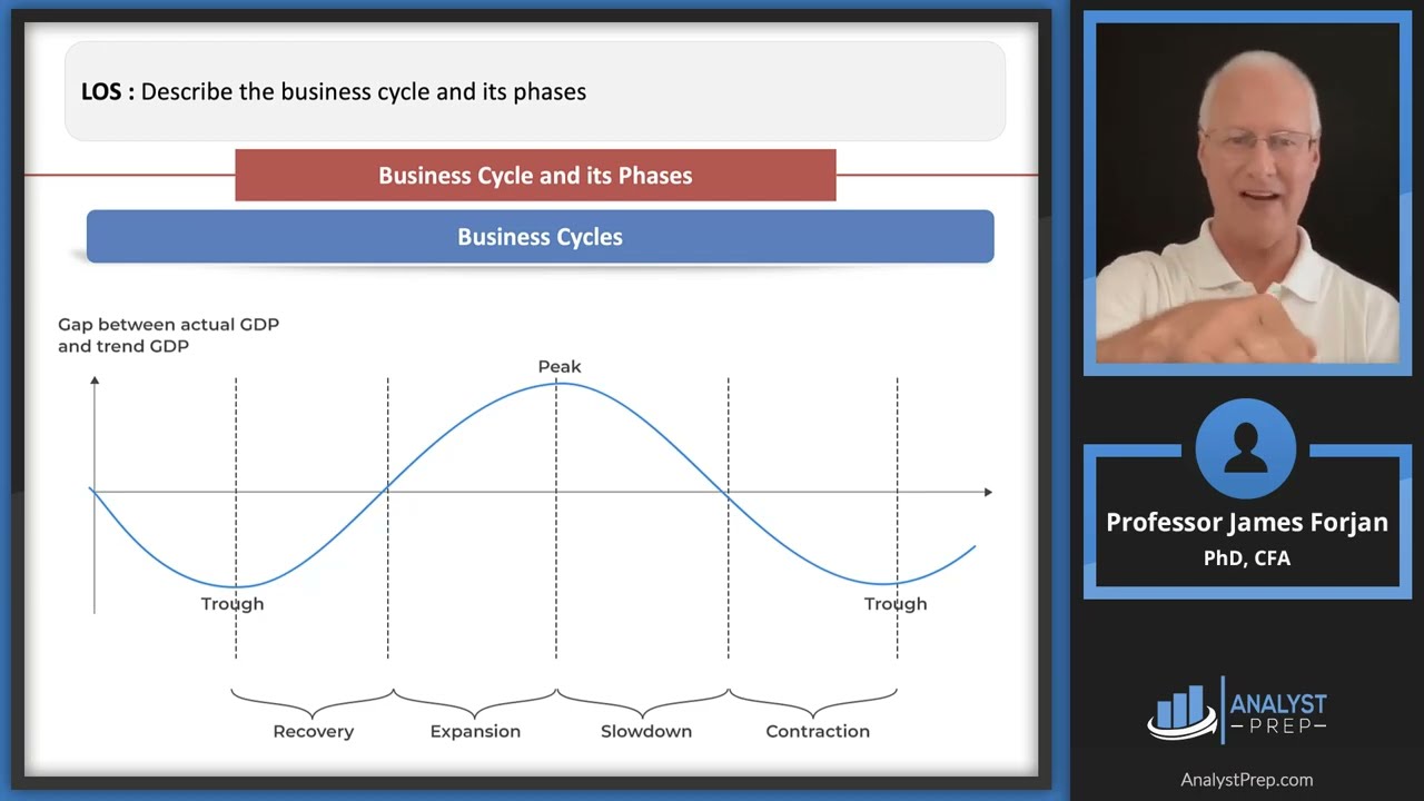 Economic Indicators & Business Cycle | CFA Level 1