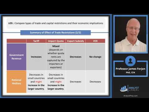 Trading Blocs: Types & Economic Impact | CFA Level 1