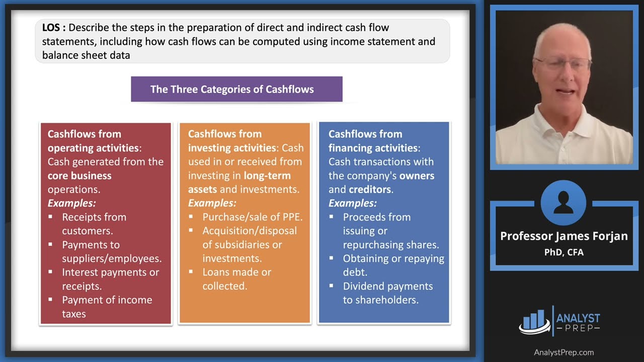 Preparation of Direct and Indirect Cash Flows - AnalystPrep | CFA® Exam ...