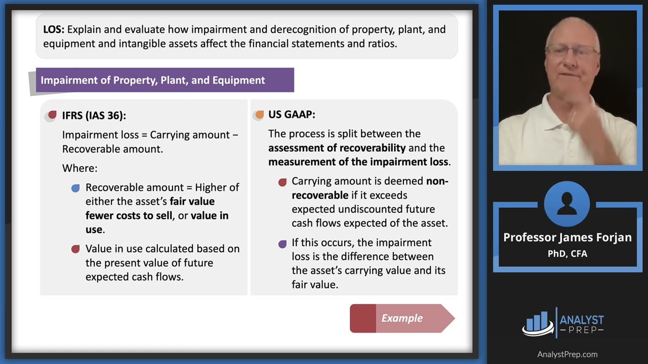 PPE & Intangible Assets | CFA Level 1 - AnalystPrep
