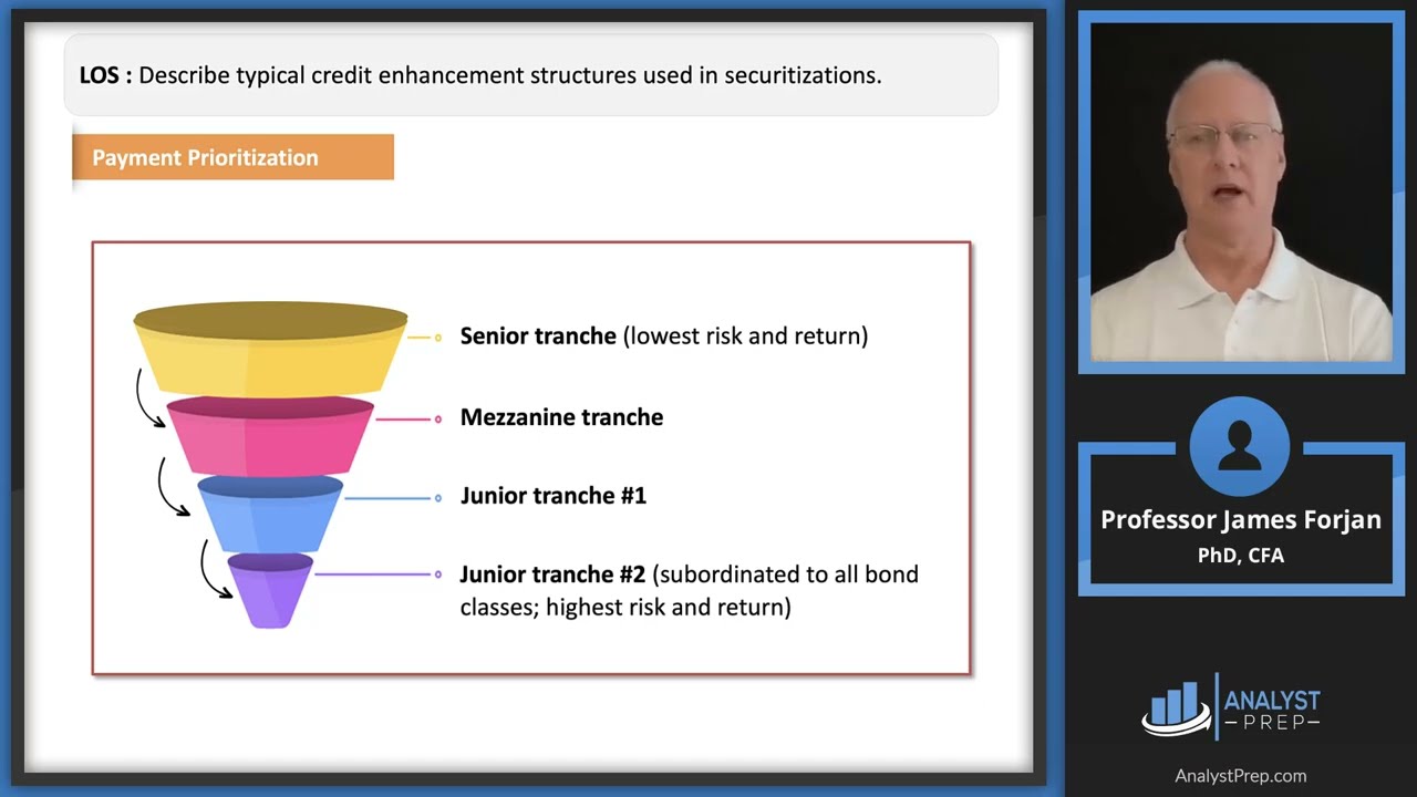 Non-Mortgage Asset-Backed Securities | CFA Level 1