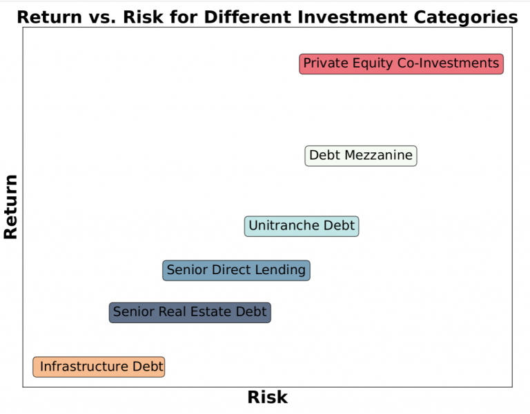 figure1 - AnalystPrep | CFA® Exam Study Notes