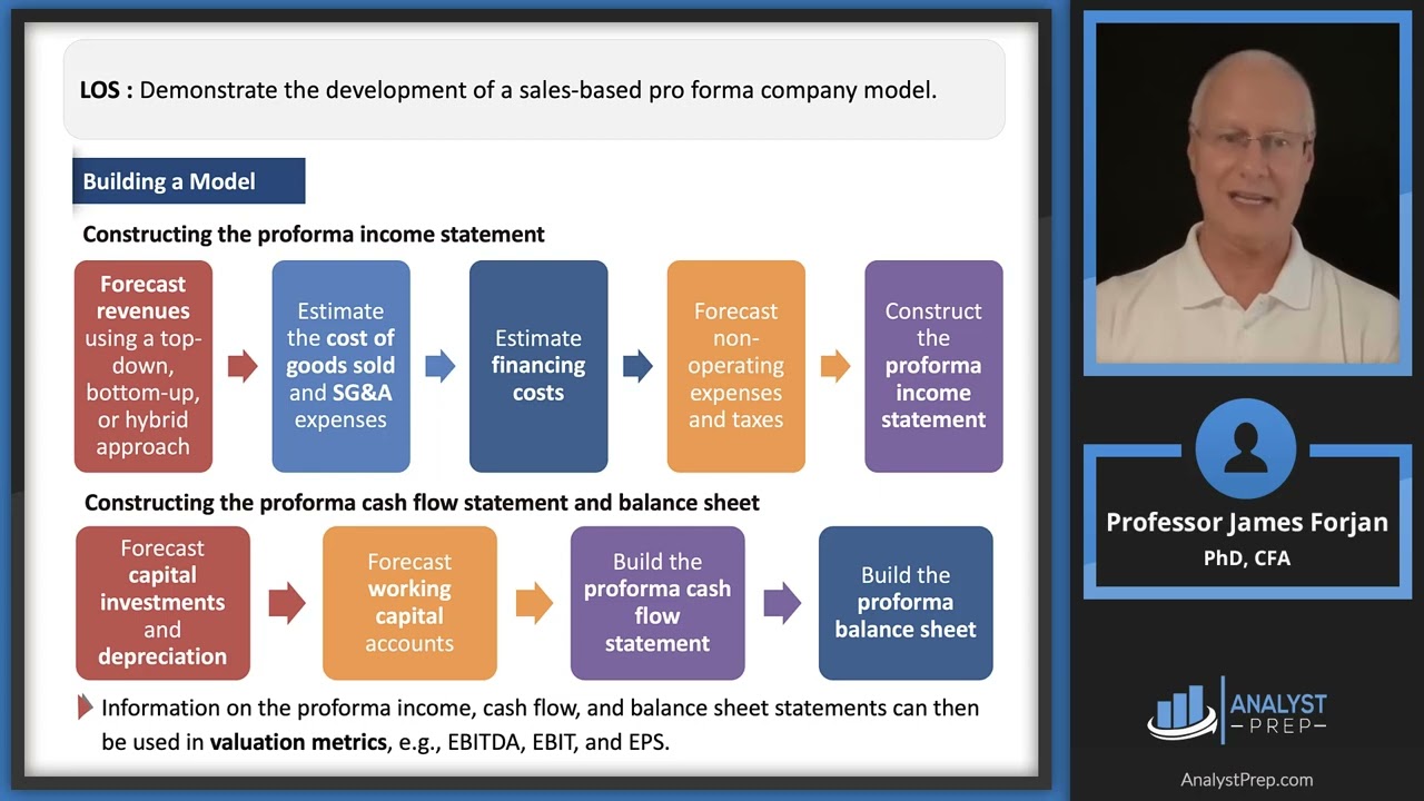 Sales-based Pro Forma Development - AnalystPrep | CFA® Exam Study Notes