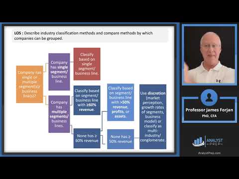 Industry Size, Growth & Market Trends | CFA Level 1