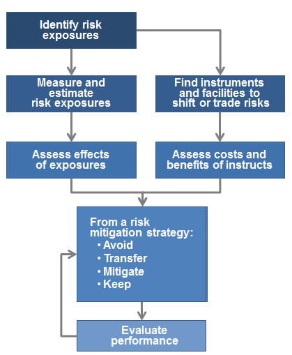 1.1-1 - CFA, FRM, and Actuarial Exams Study Notes