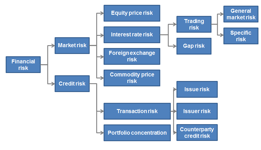 - CFA, FRM, and Actuarial Exams Study Notes
