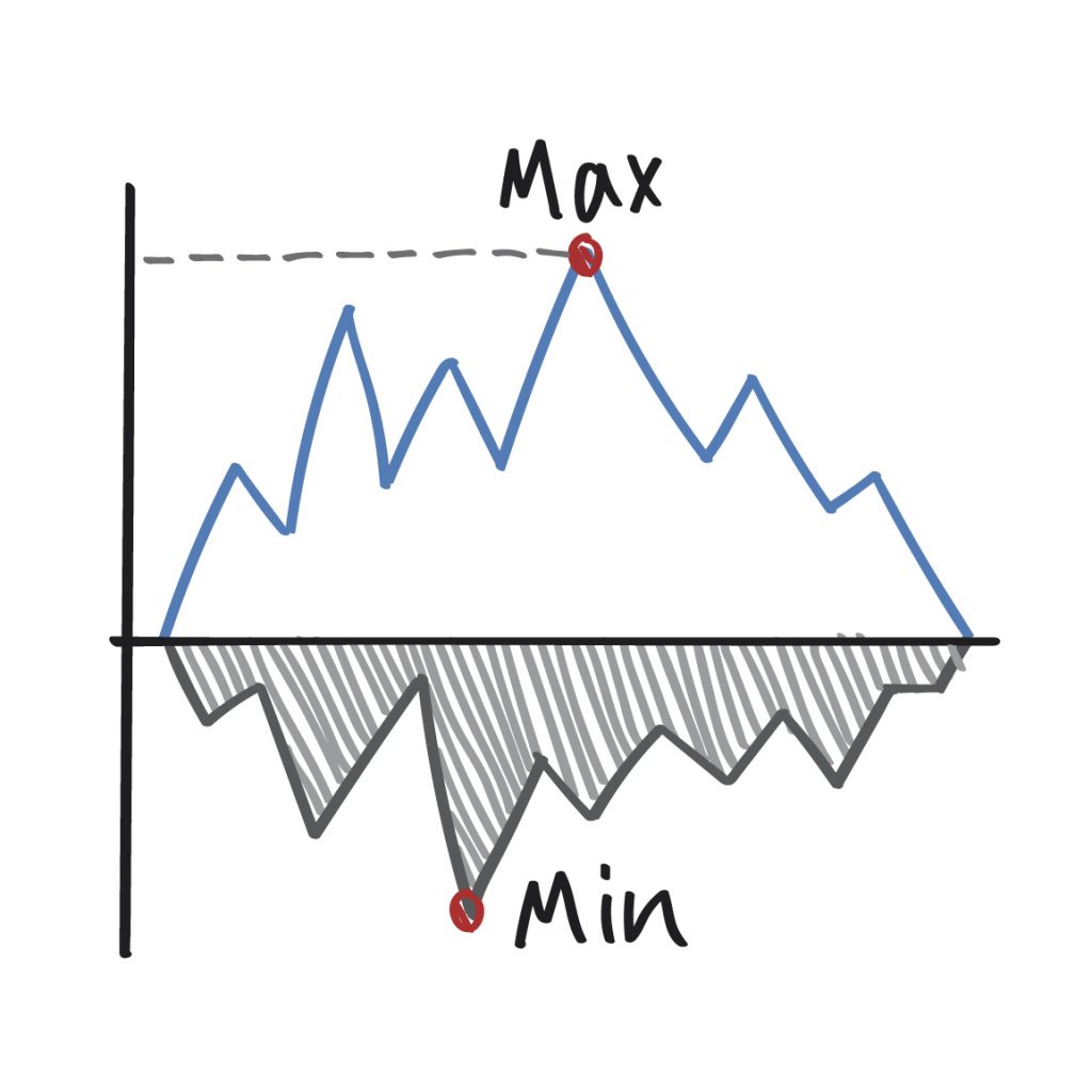 img3 - CFA, FRM, and Actuarial Exams Study Notes
